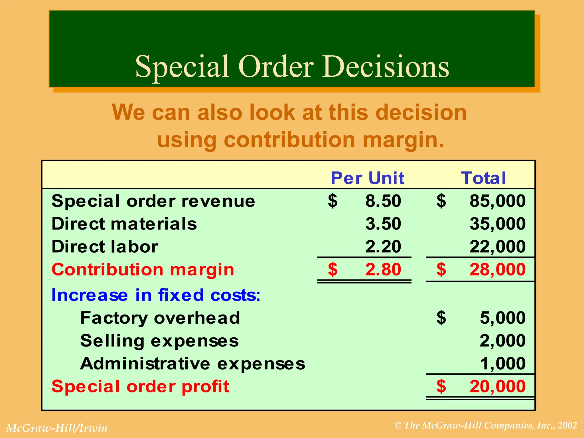 Incremental Analysis Accounting WHBM20.ppt