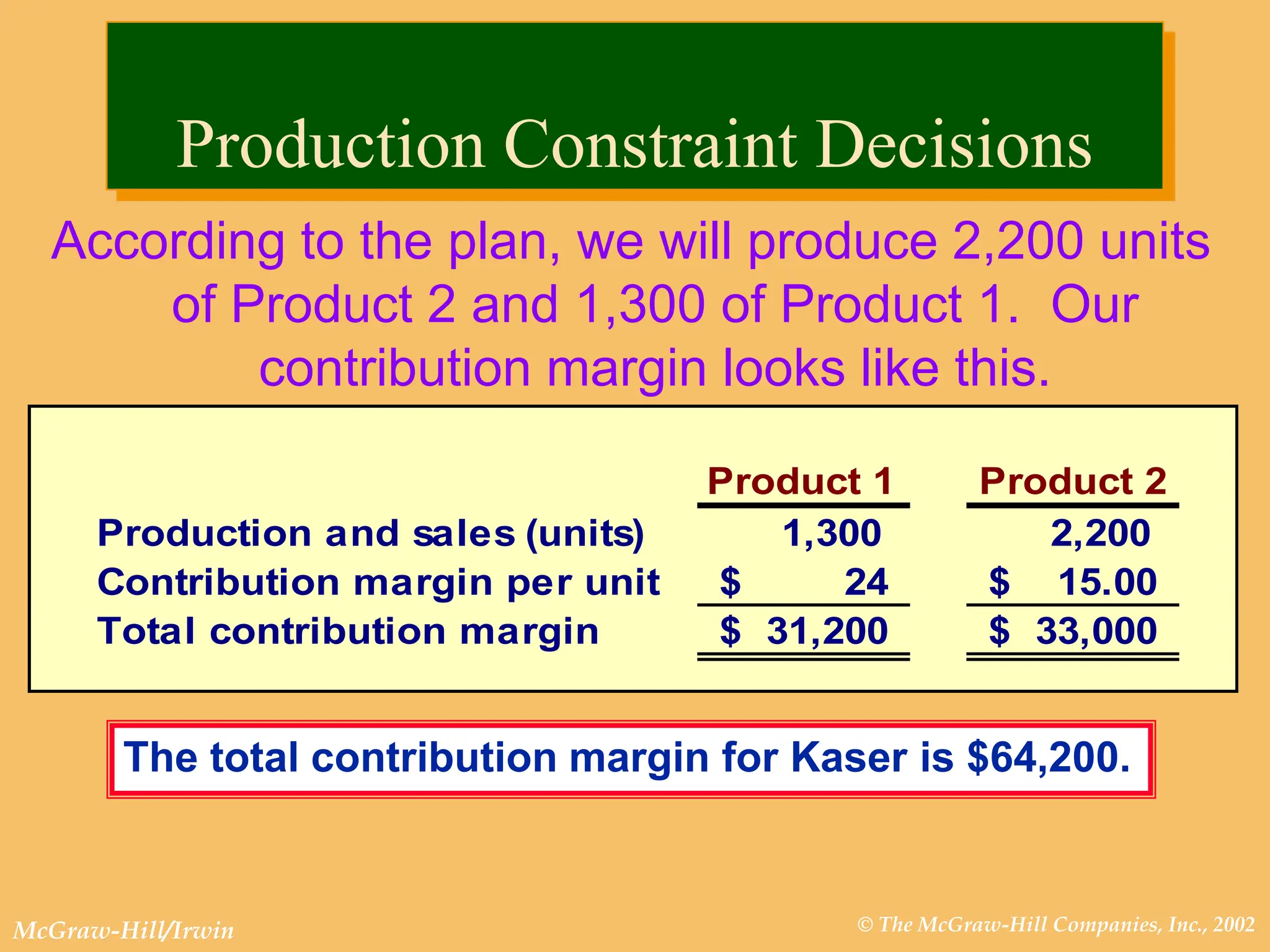 Incremental Analysis Accounting WHBM20.ppt