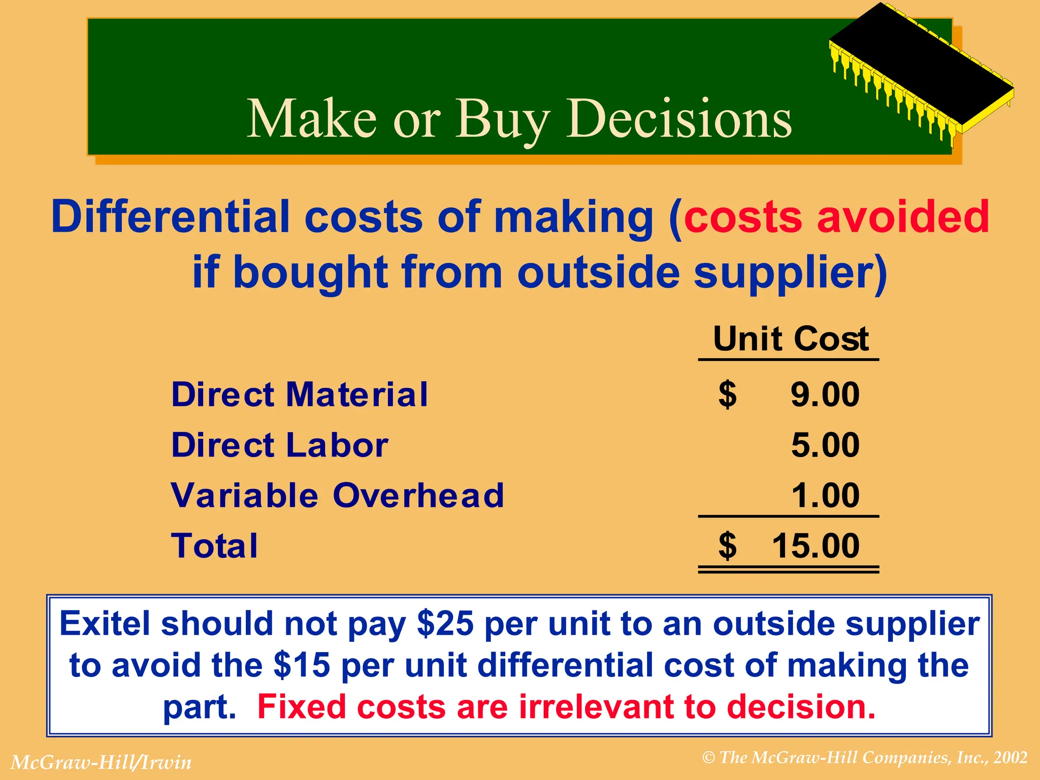 Incremental Analysis Accounting WHBM20.ppt