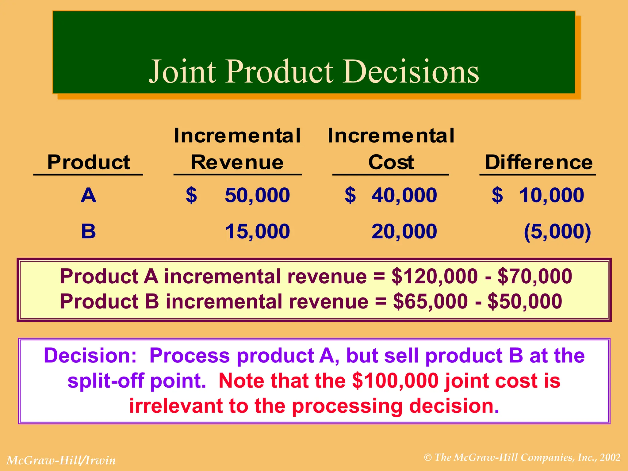 Incremental Analysis Accounting WHBM20.ppt
