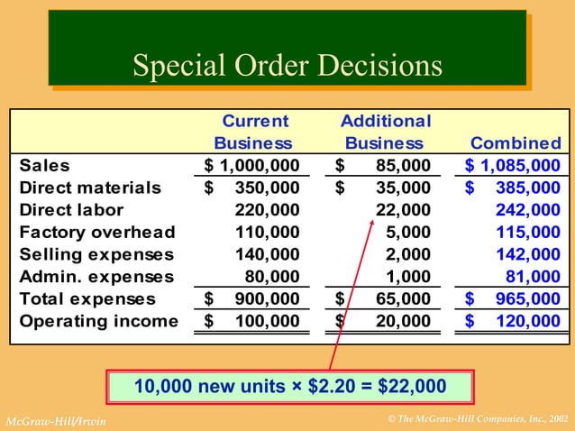 Incremental Analysis Accounting WHBM20.ppt
