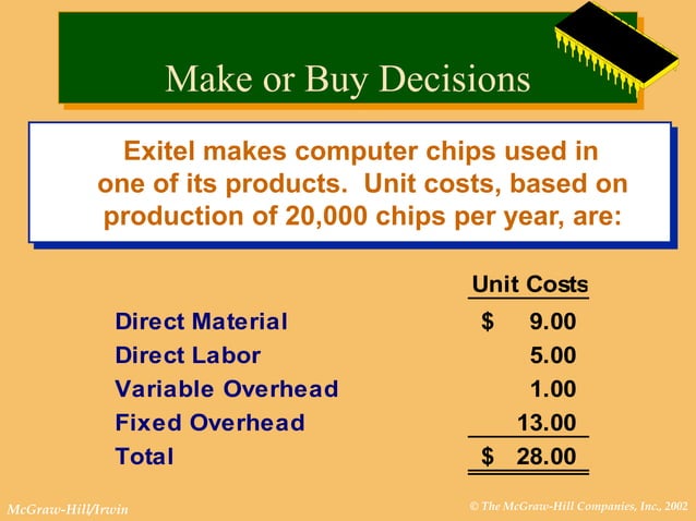 Incremental Analysis Accounting WHBM20.ppt