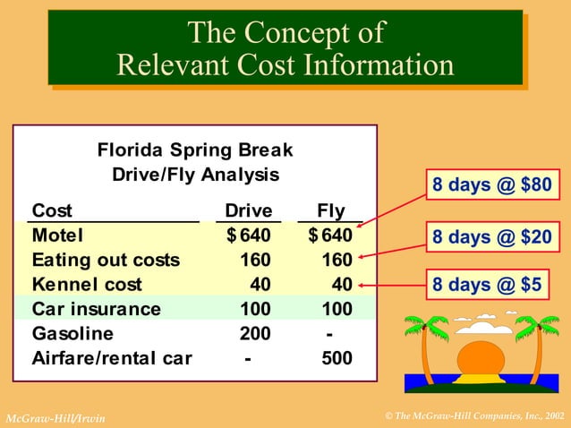Incremental Analysis Accounting WHBM20.ppt