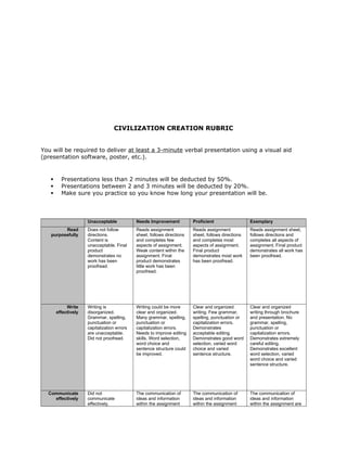 WH Civilization Project- environment. government laws ,religions ...