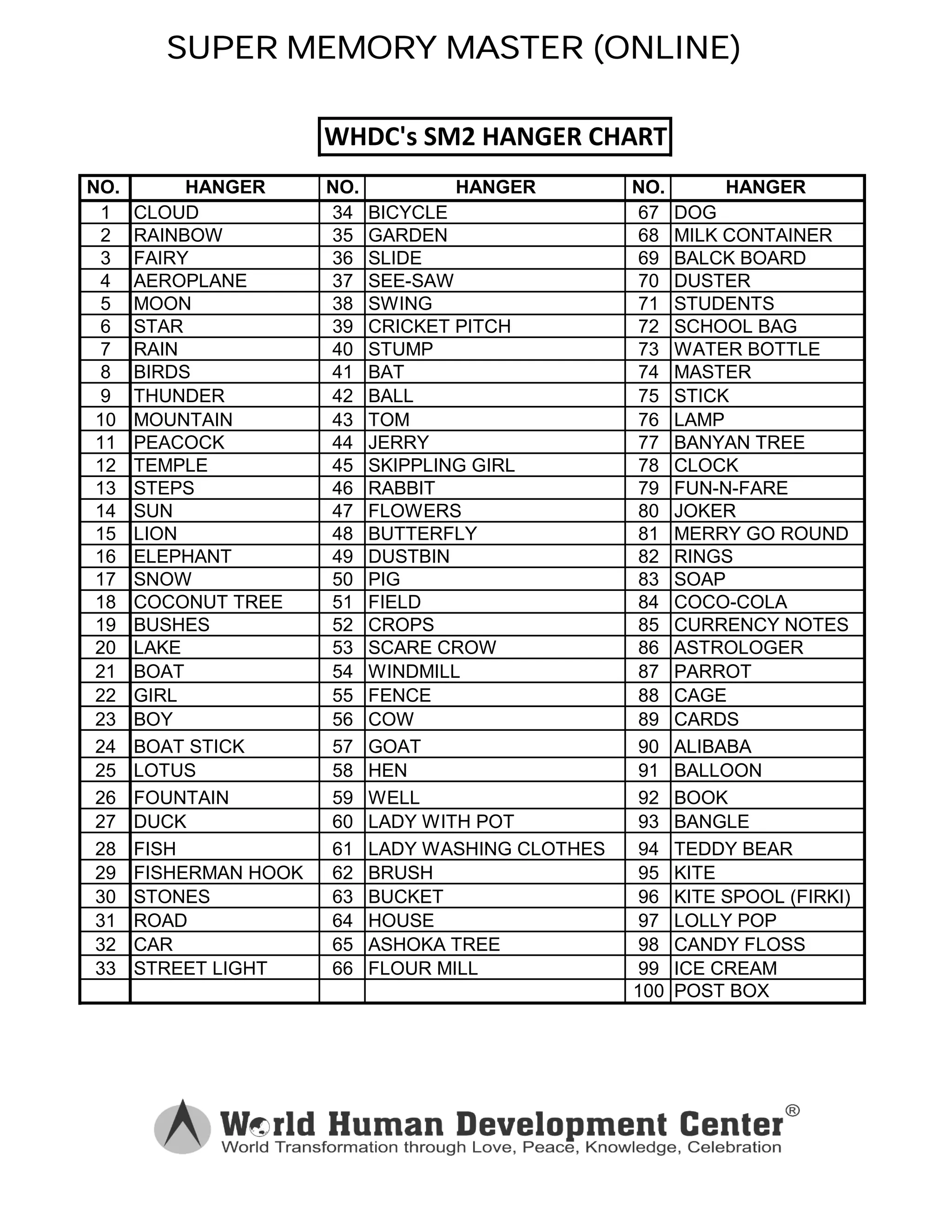 super memory master hangers | PDF