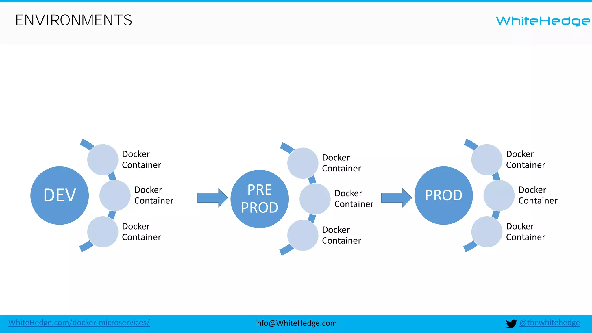 Effective DevOps by using Docker and Chef together ! | PPT