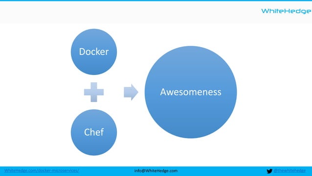 Effective DevOps by using Docker and Chef together ! | PPT