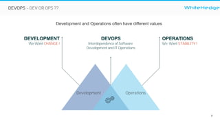 WhiteHedge DevOps Offerings and Skillset :: Changing Chaos to Coherence | PPT