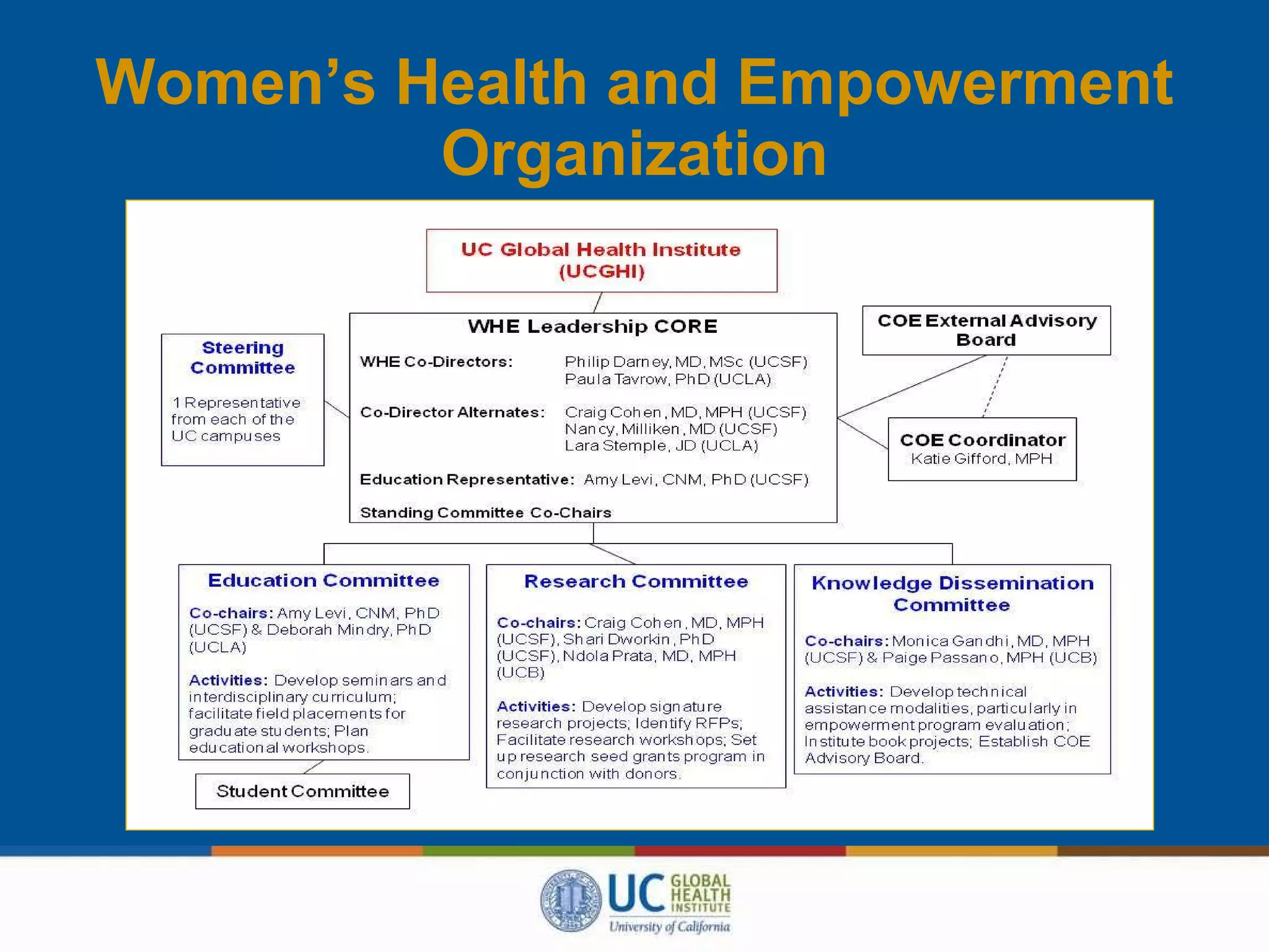 Women's Health and Empowerment Overview | PPT
