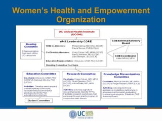 Women's Health and Empowerment Overview | PPT