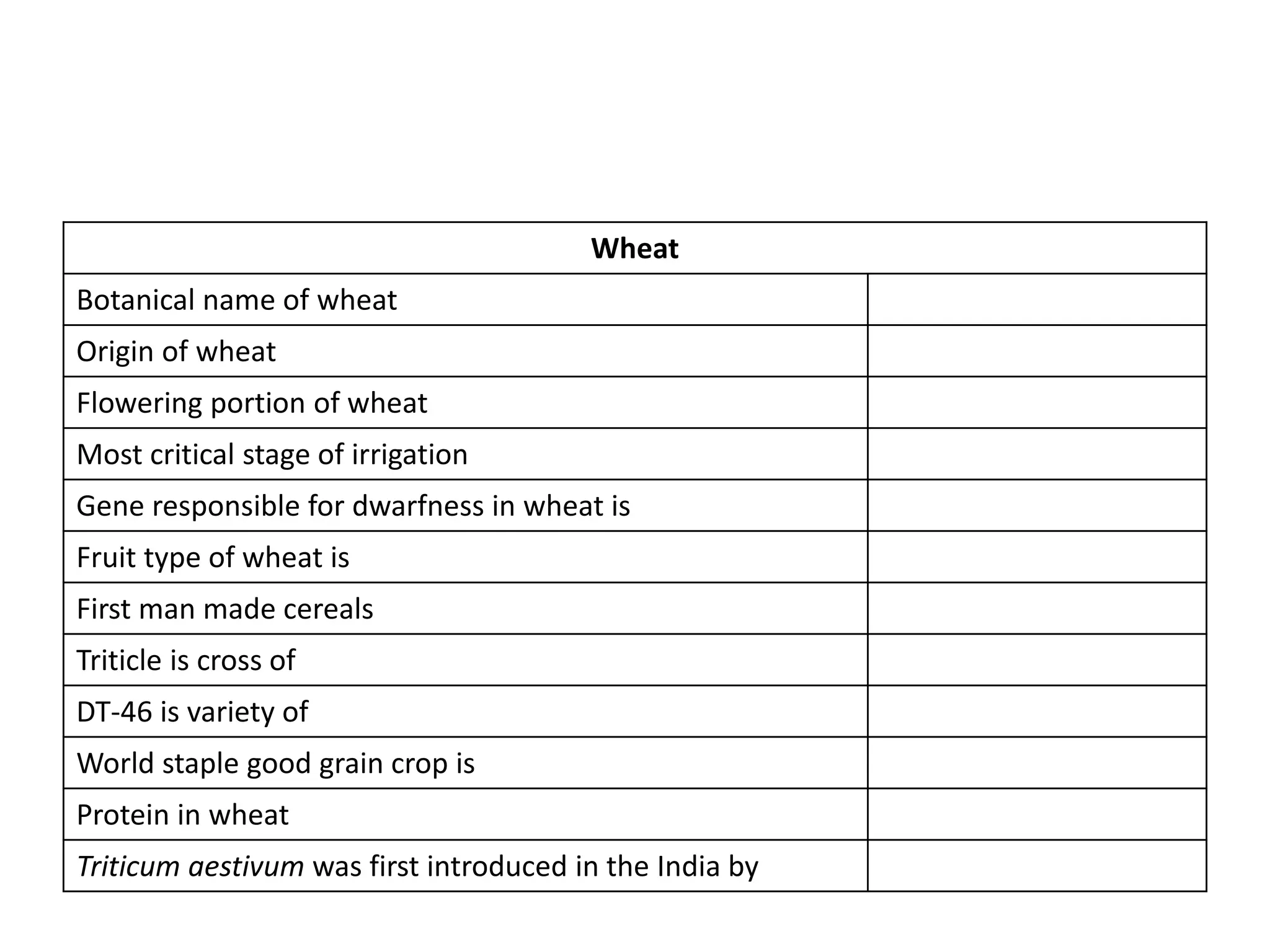Wheat -Agriculture GK | PPT