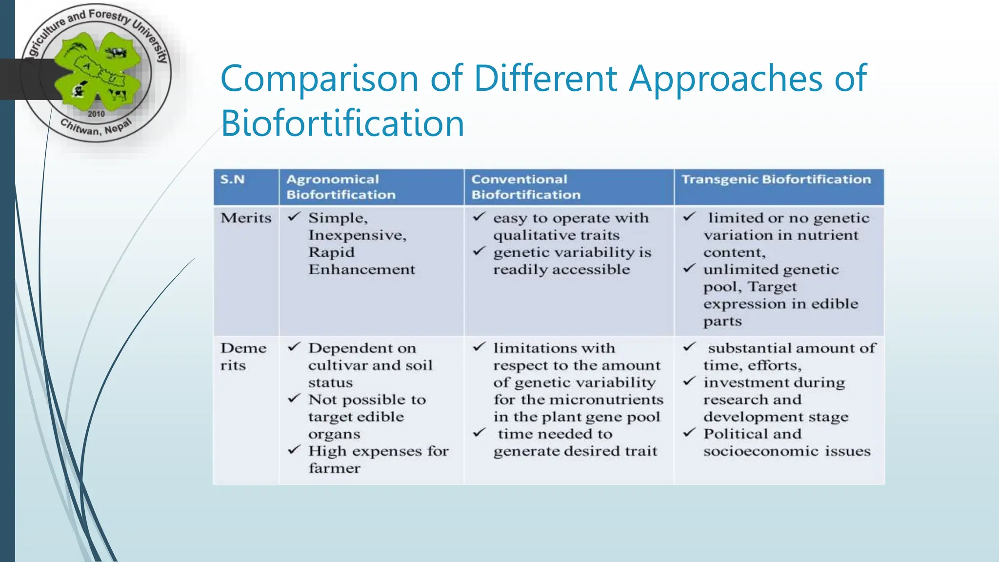 Wheat_Biofortification_Credit_Seminar_PK.pptx