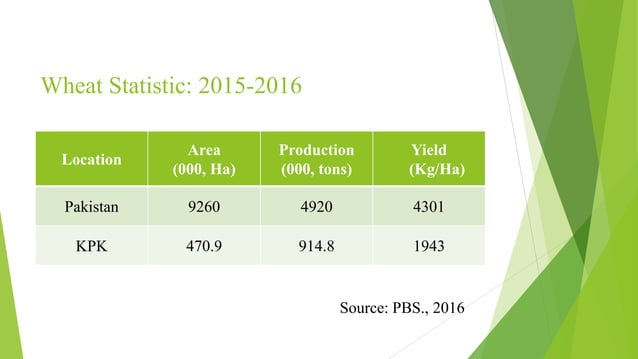 Wheat evolution | PPTX