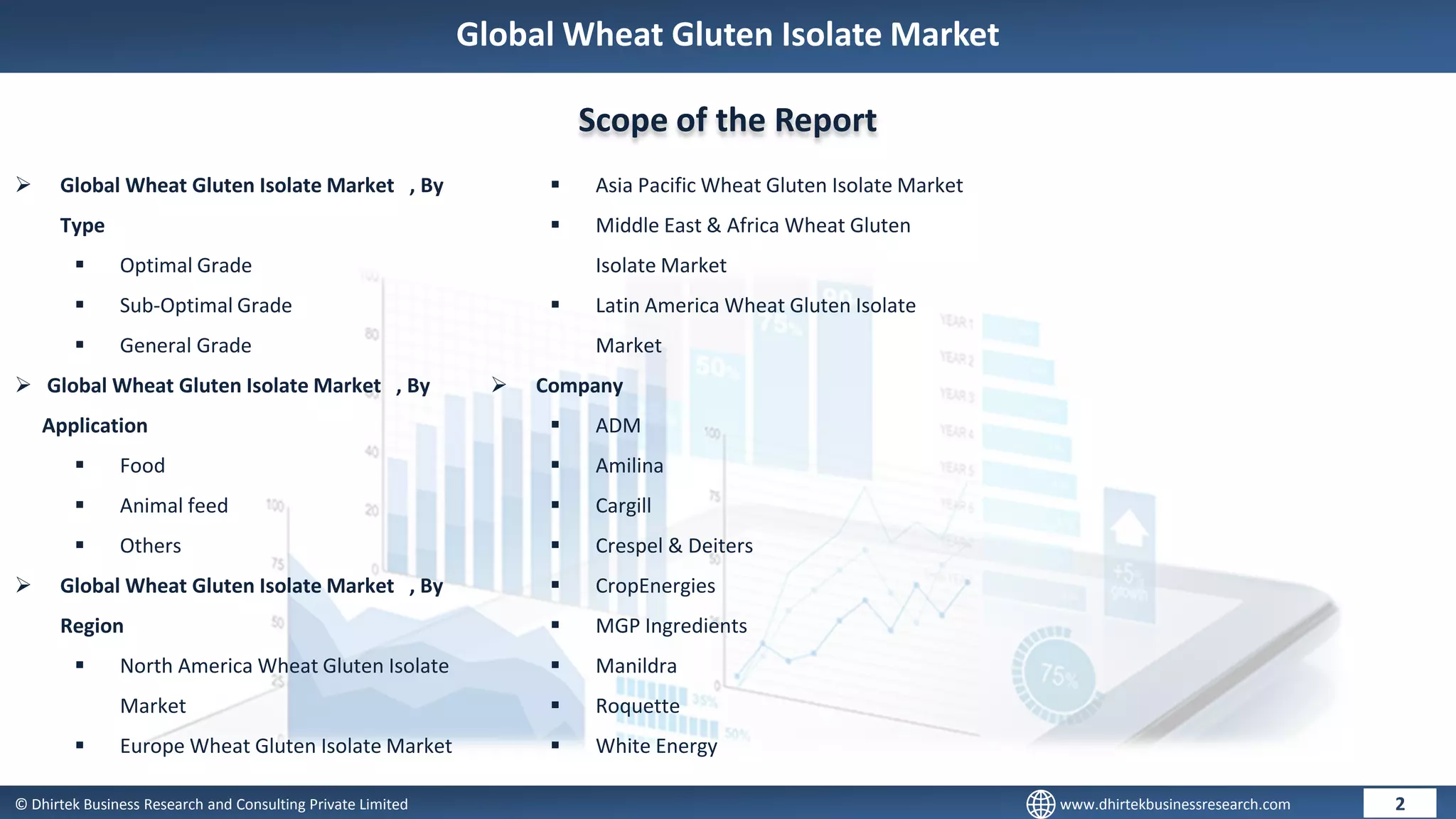 Wheat gluten isolate market | PPT