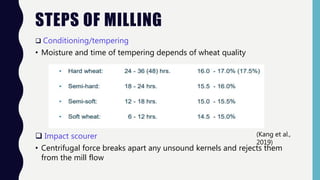 Wheat milling and bran.pptx