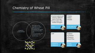 Wheat pill poisoning presentation | PPTX