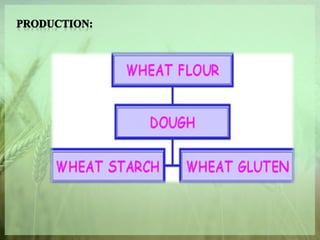 WHEAT_PROTEIN.ppt