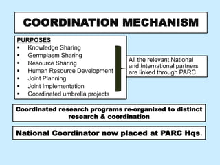 WHEAT RESEARCH COORDINATION & DEVELOPMENT IN PAKISTAN | PDF