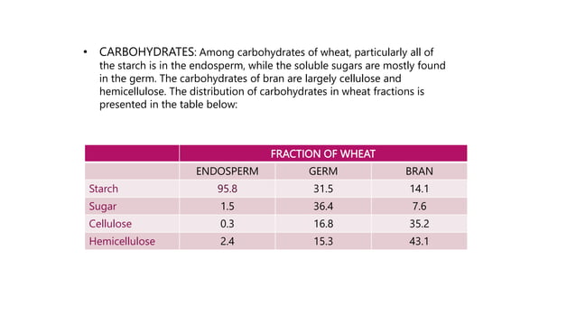 Wheat structure and composition nn_053717.pptx | Nutrition | Healthy Living