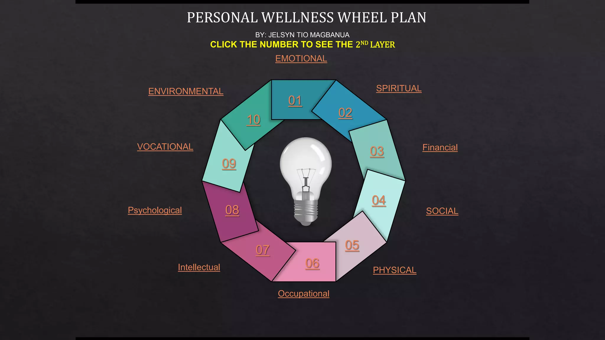 Wheel OF WELLNESS | PPTX