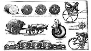 wheel | PPTX