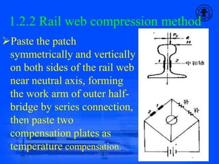 Wheel-rail Interaction Loads Test.pdf