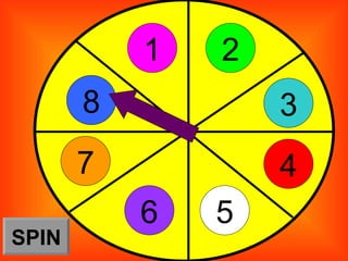 Spanish Wheel of Fortune | PPT