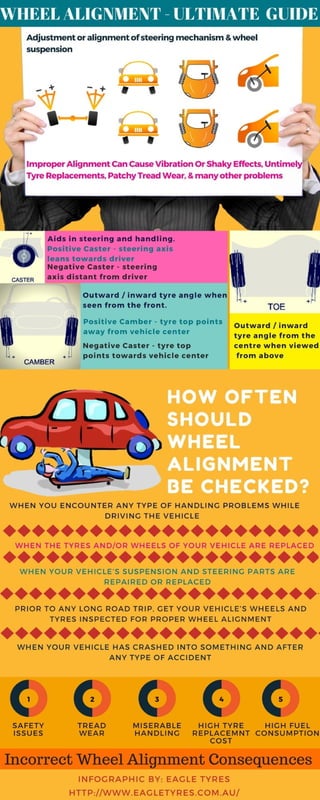 Infographic - Wheel alignment | PDF | Automotive