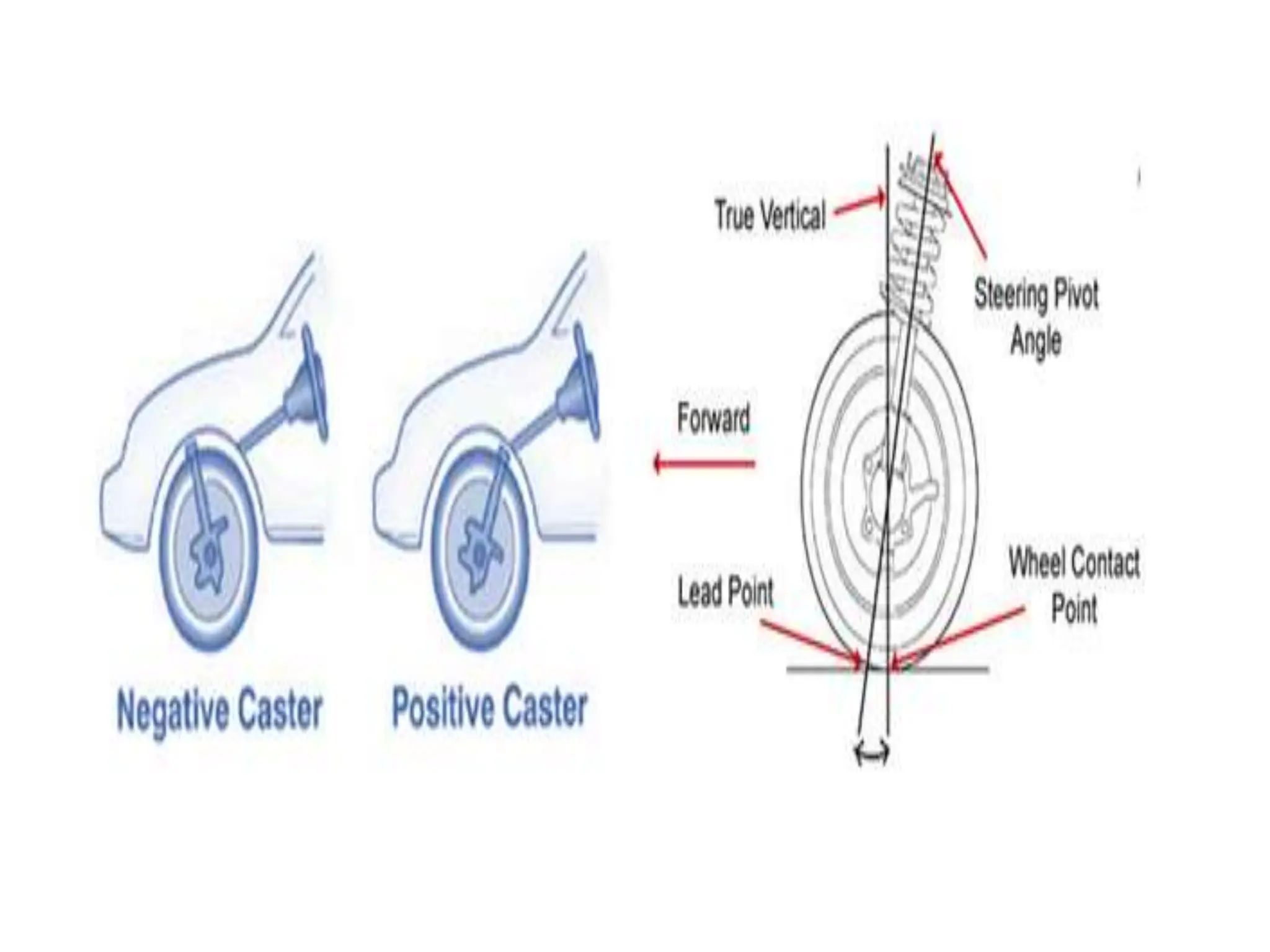 Computerized wheel alignment and balancing PPT.pptx