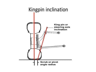 Computerized wheel alignment and balancing PPT.pptx