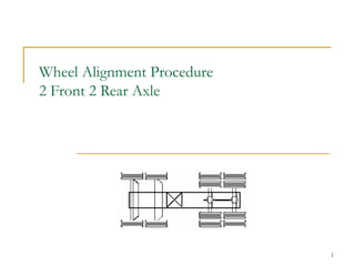 Wheel alignment sop hunter | PPT