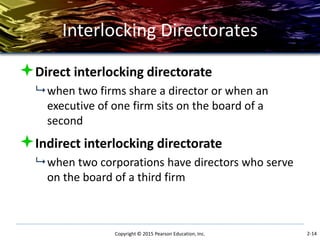 Corporate Governance | PPTX