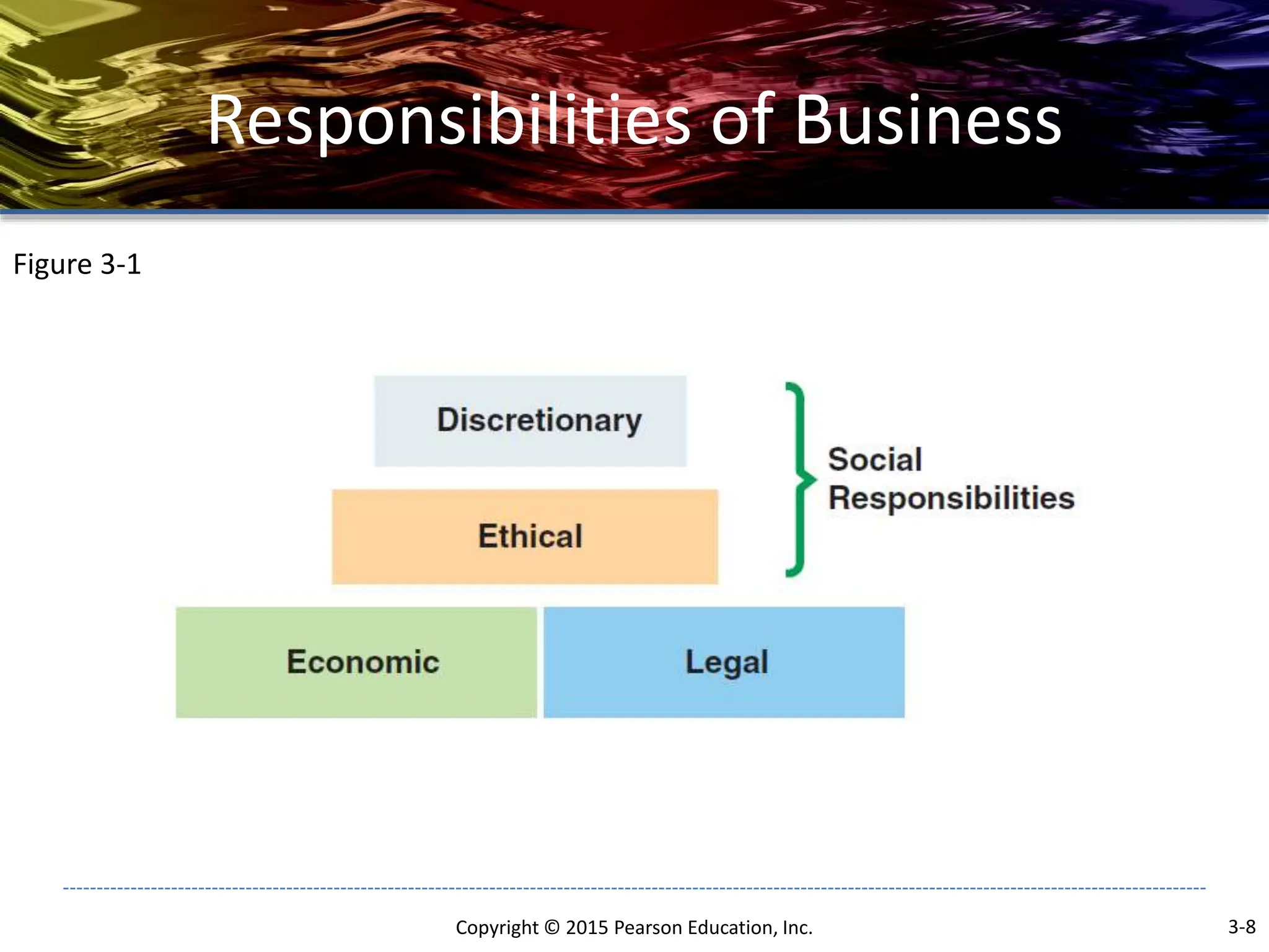 Social Responsibility and Ethics in Strategic Management | PPTX