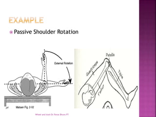 Wheel and axle | PPTX