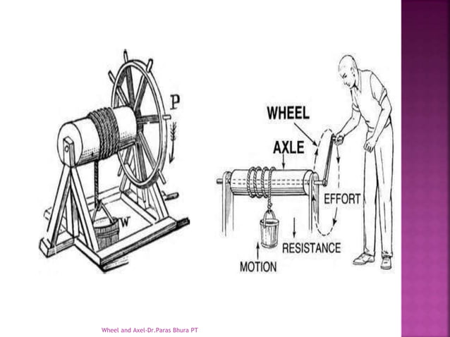 Wheel and axle