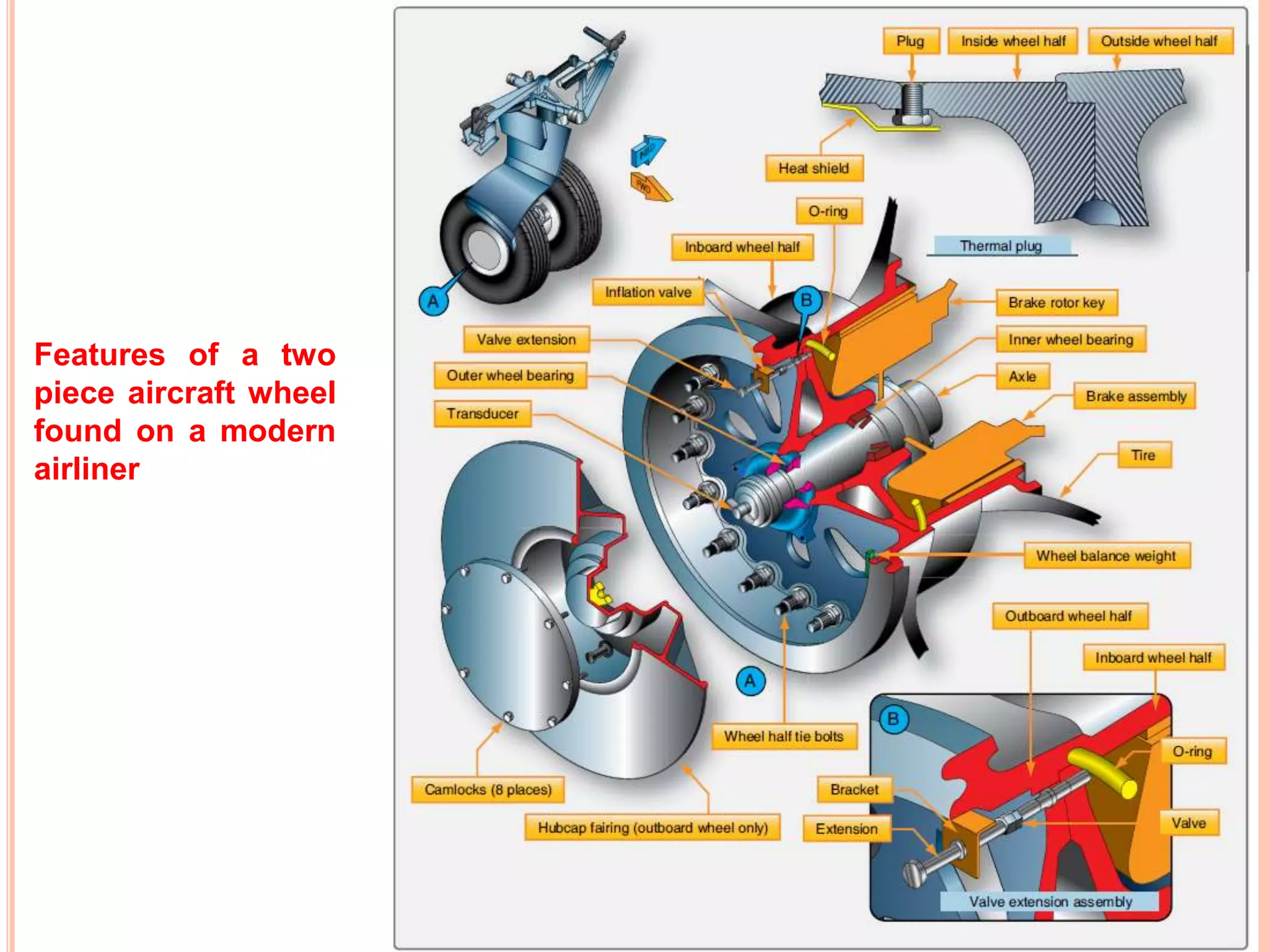 Aircraft Wheel and breaks | PPTX
