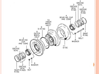 Diagram Of A Split Rim