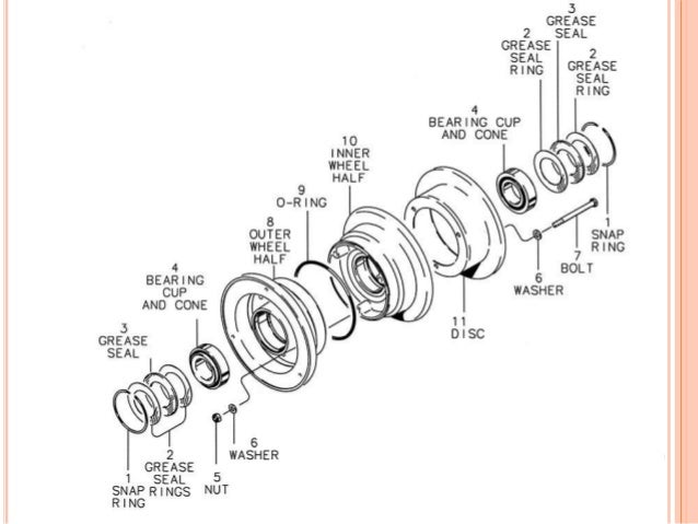 Aircraft Wheel and breaks