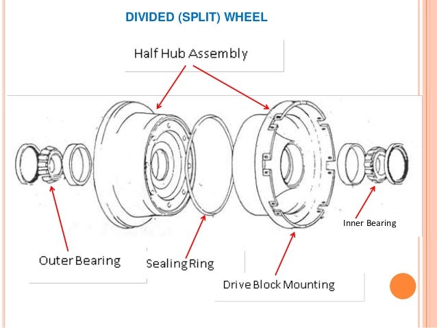 Aircraft Wheel and breaks