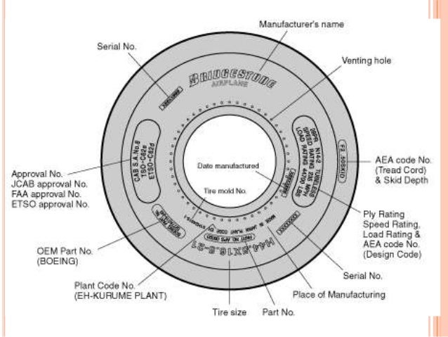 Aircraft Wheel and breaks Aircraft Wheel and breaks