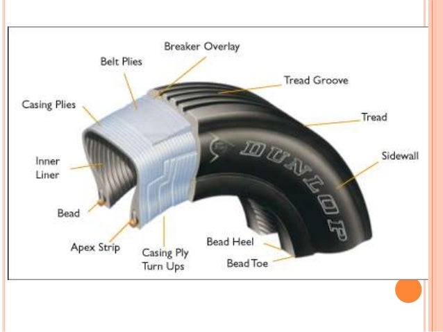 Aircraft Wheel and breaks
