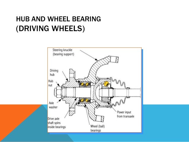 Wheel bearings