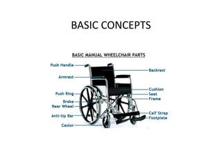 Wheelchairs - Types and Parts | PDF