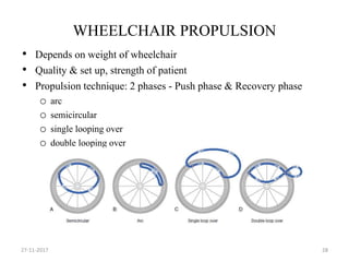 Wheelchair | PPT