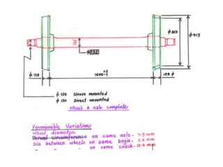 wheel defects.ppt