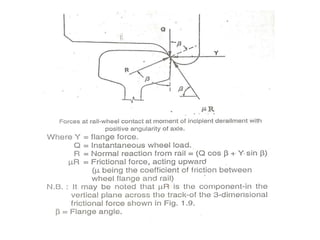 wheel defects.ppt