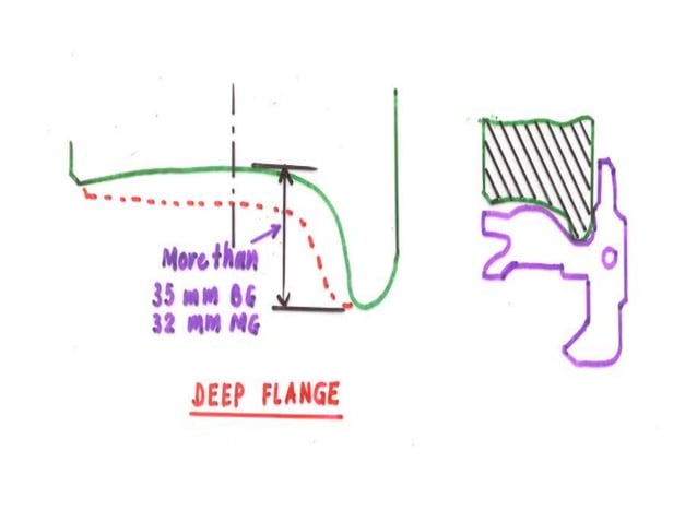 wheel defects.ppt