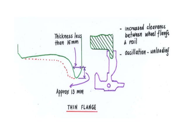 wheel defects.ppt