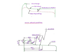 wheel defects.ppt