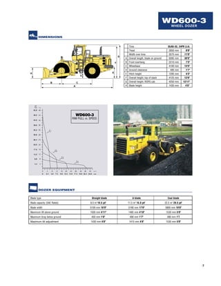 Wheel Dozers - WD600-3 | PDF